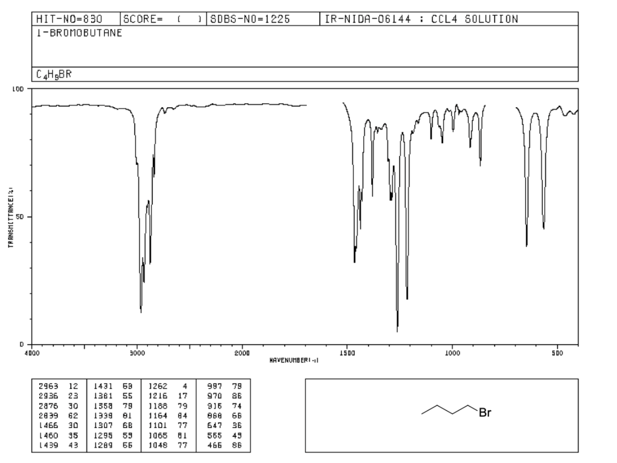 Solved Q2. Interpret the IR spectra of products for | Chegg.com