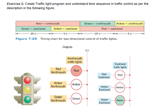 Exercise 2: Create Traffic light program and | Chegg.com