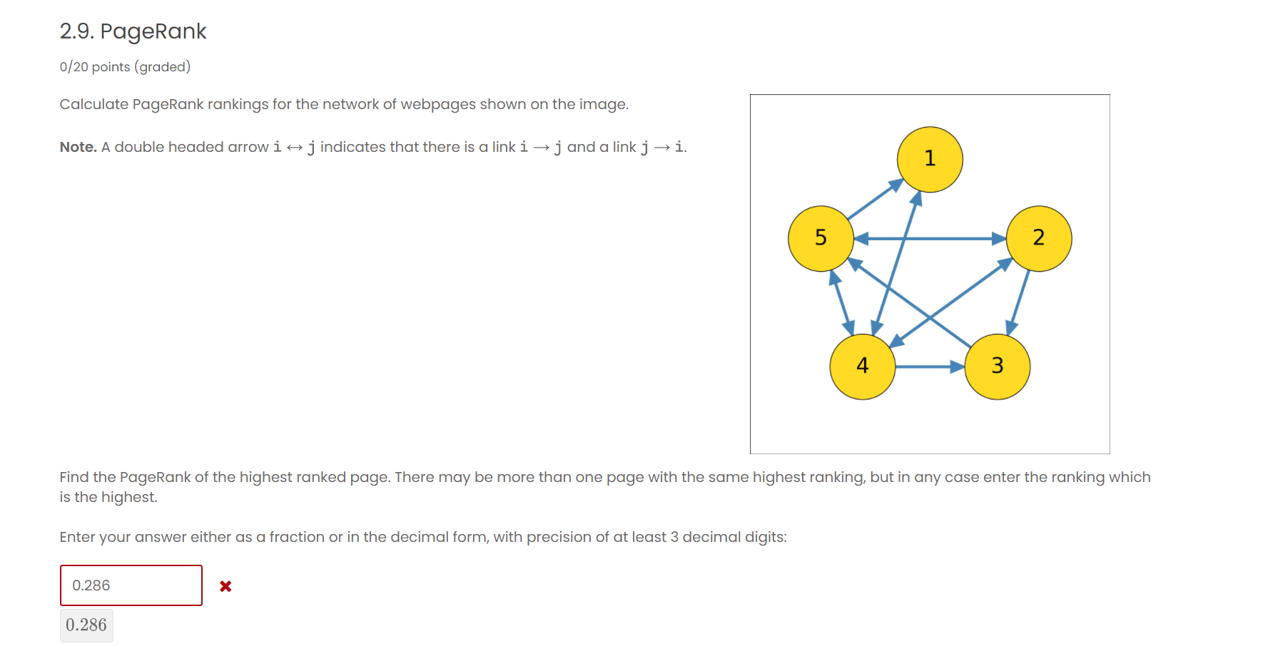 Solved 2.9. PageRank 0/20 points (graded) Calculate PageRank | Chegg.com
