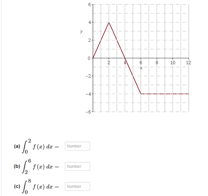 Solved ∫02f(x)dx=∫26f(x)dx=∫08f(x)dx= | Chegg.com
