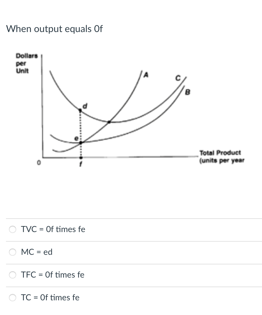 Solved When output equals of TVC = Of times fe MC=ed TFC = | Chegg.com