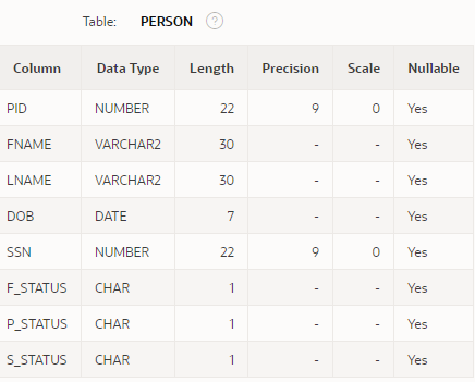 Table: PERSON Column Data Type Length Precision Scale | Chegg.com