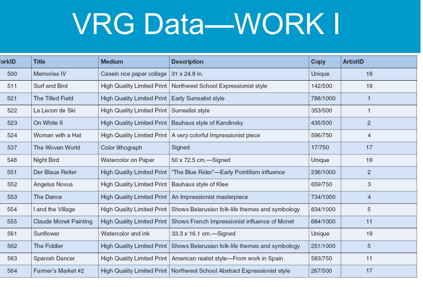 Solved VRG Data-ARTIST ArtistID LastName FirstName | Chegg.com