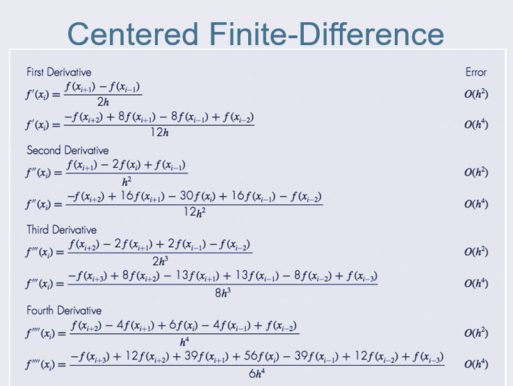 Solved Forward Finite Difference Error O H Och Och 0 H