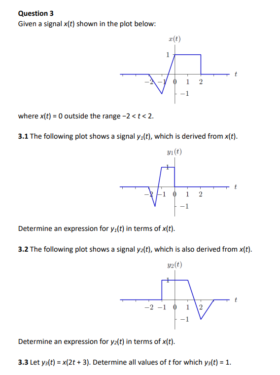 Solved Question 3 Given a signal x(t) shown in the plot | Chegg.com
