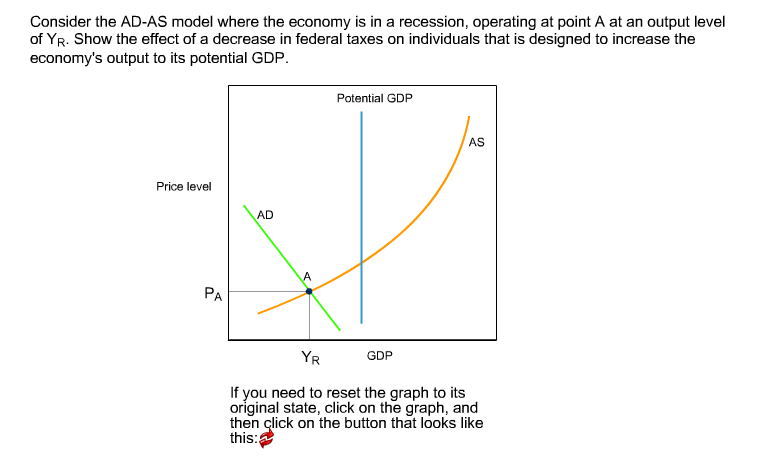 Solved Consider the AD-AS model where the economy is in a | Chegg.com