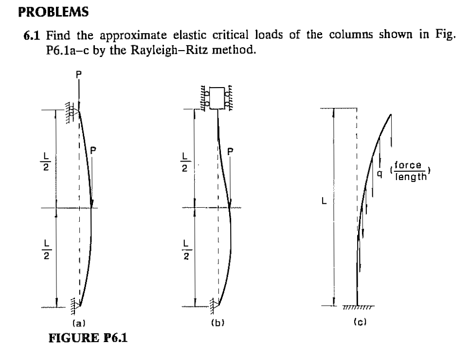 Find the apporximate elastic critical load of the | Chegg.com