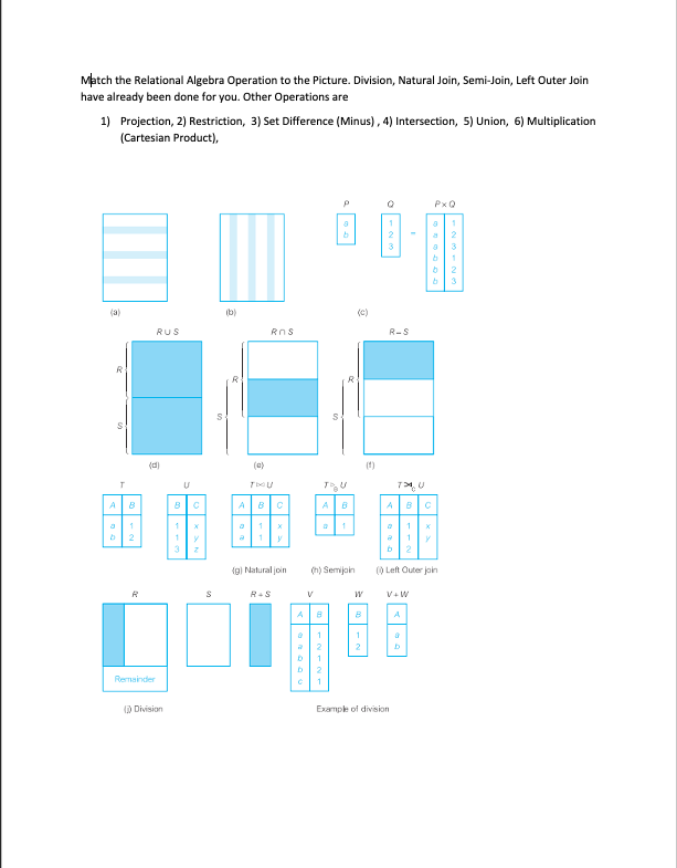 Solved Match the Relational Algebra Operation to the | Chegg.com