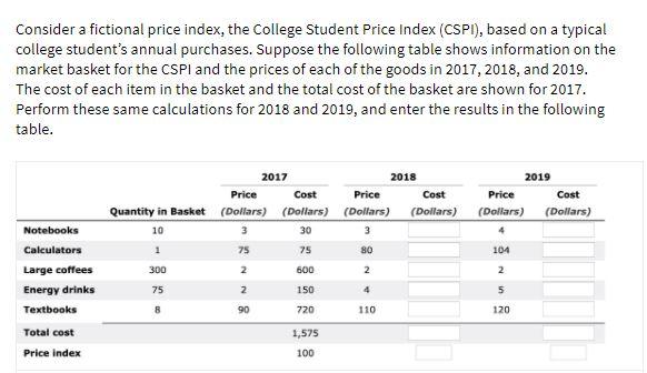 Solved Consider a fictional price index, the College Student | Chegg.com
