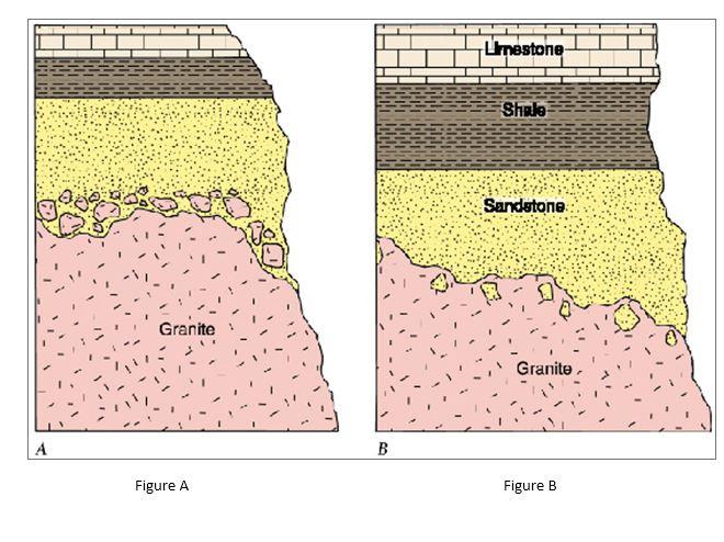 Solved Umestone Shale Sandstone Granite Granite A B Figure A | Chegg.com