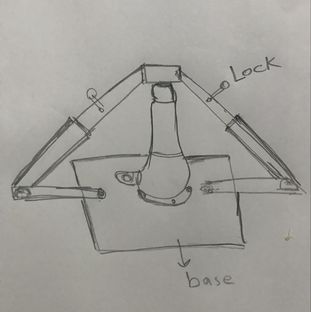 Solved Lock O base | Chegg.com