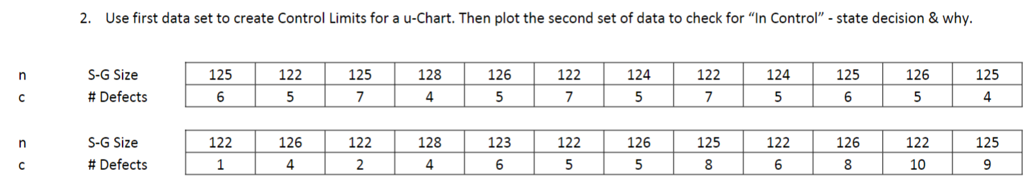 Solved 2. Use first data set to create Control Limits for a | Chegg.com