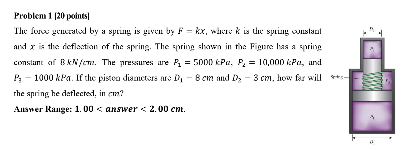Solved Problem 1 20 Points The Force Generated By A Spring 