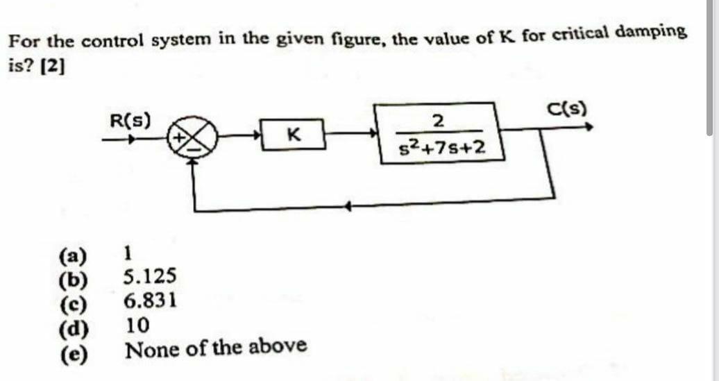 Solved For the control system in the given figure, the value | Chegg.com