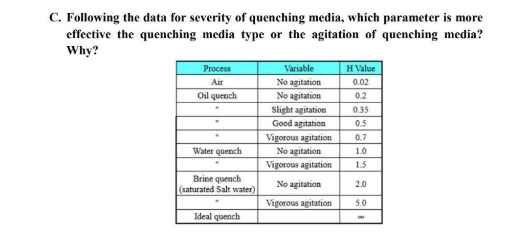 Solved C. Following the data for severity of quenching | Chegg.com