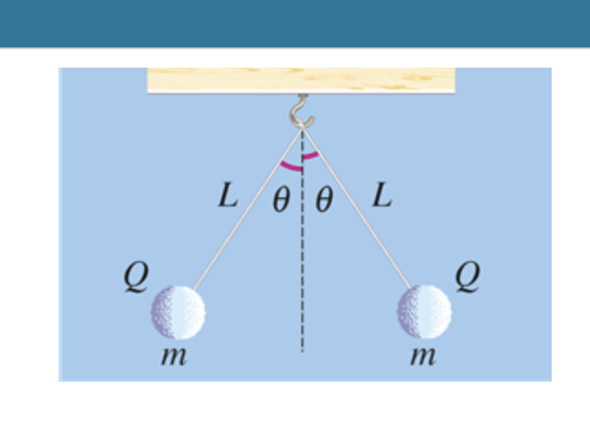 Solved Consider two identical polystyrene foam balls, with | Chegg.com