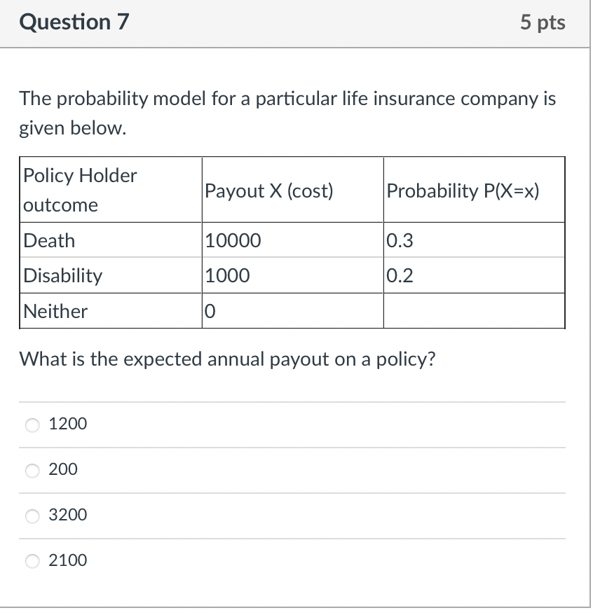 Solved The probability model for a particular life insurance | Chegg.com