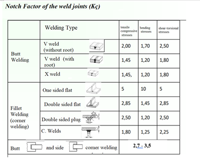Solved The welded plate shown in the figure is forced by a | Chegg.com