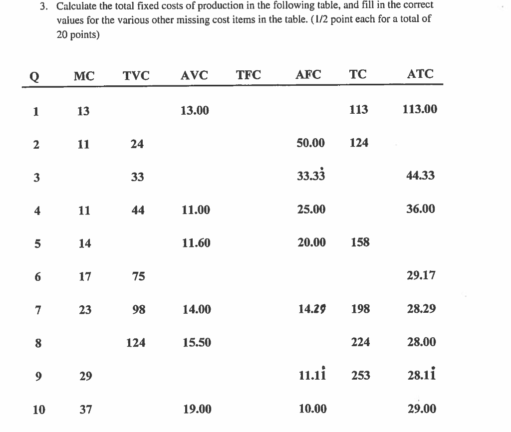 Solved 3. Calculate the total fixed costs of production in | Chegg.com