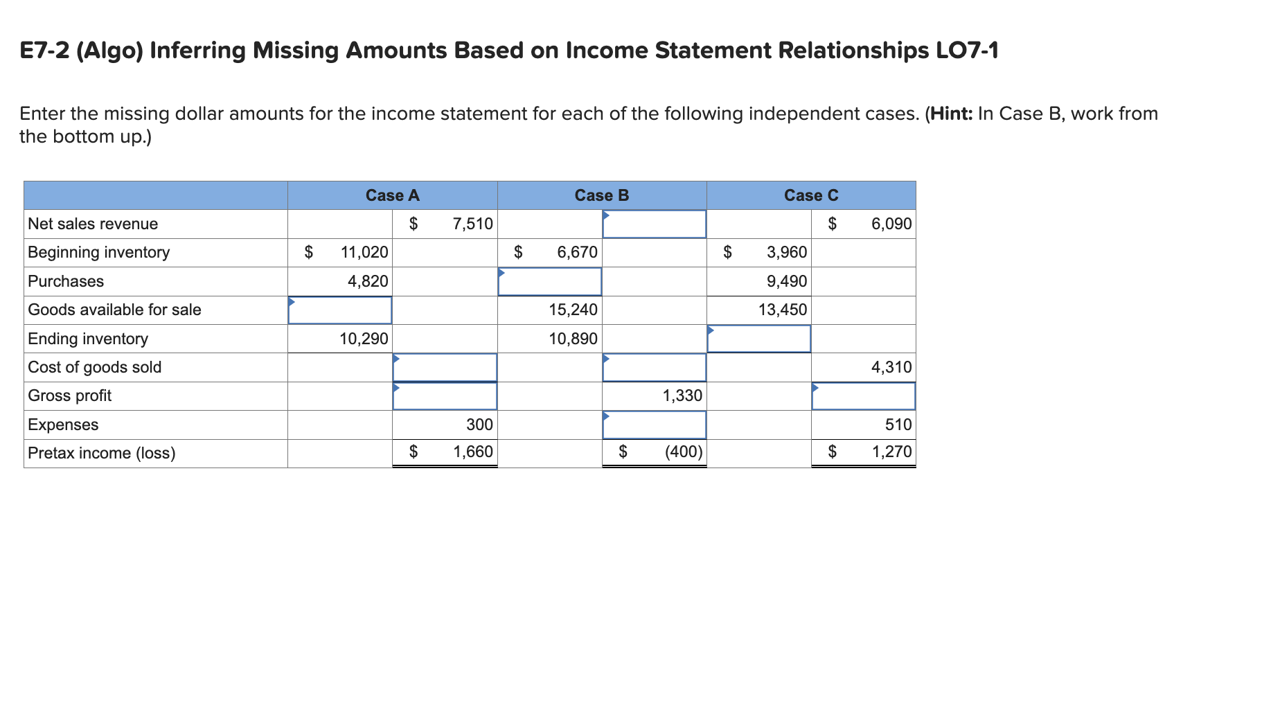 Solved E7-3 (Algo) Inferring Missing Amounts Based on Income | Chegg.com