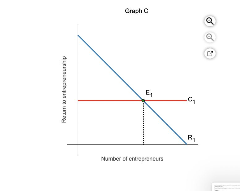 Graph A a a E, C Using a graph like the one in the | Chegg.com