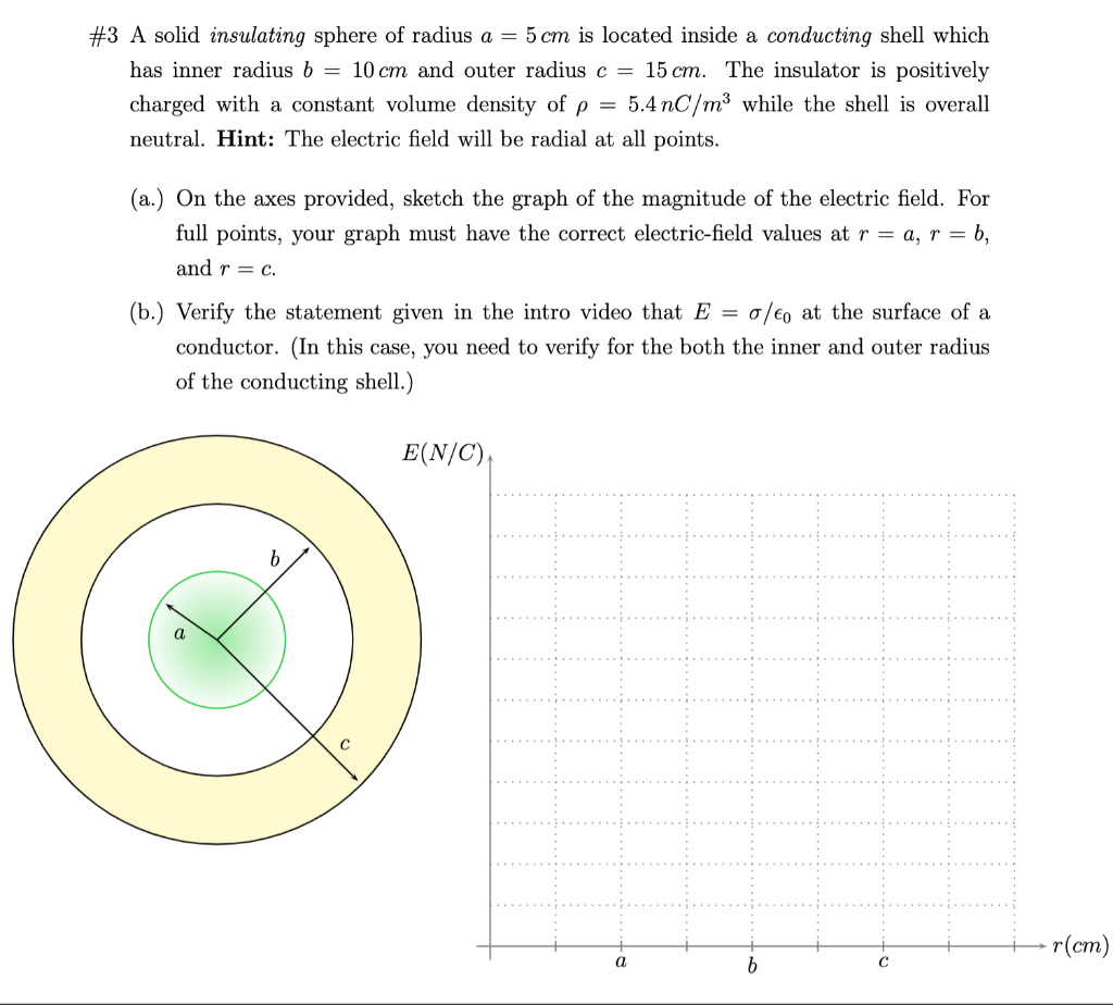 Solved \#3 A solid insulating sphere of radius a=5 cm is | Chegg.com