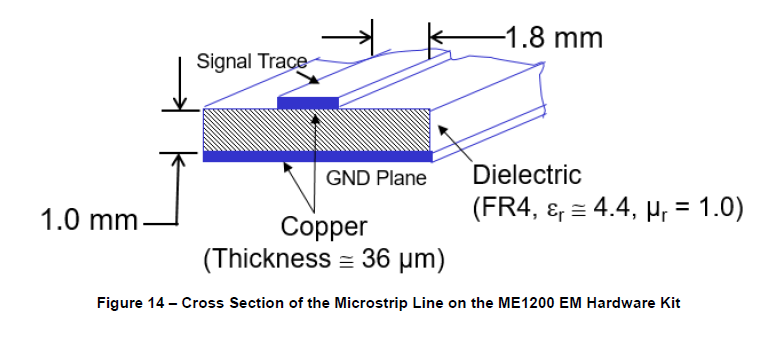 [Solved]: The dimension of the microstrip transmission line
