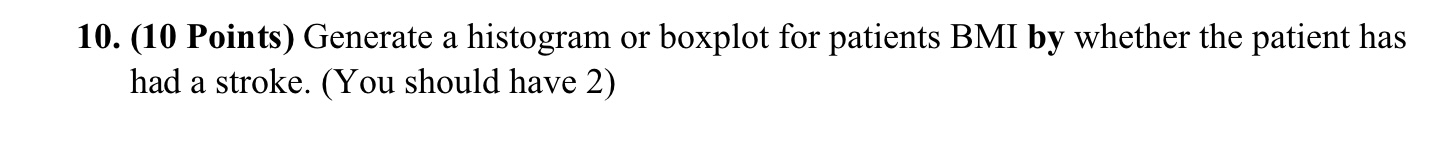 Solved 10 10 Points Generate A Histogram Or Boxplot For 5114