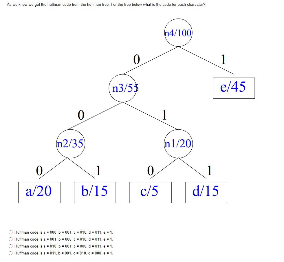 Solved As we know we get the huffman code from the huffman | Chegg.com