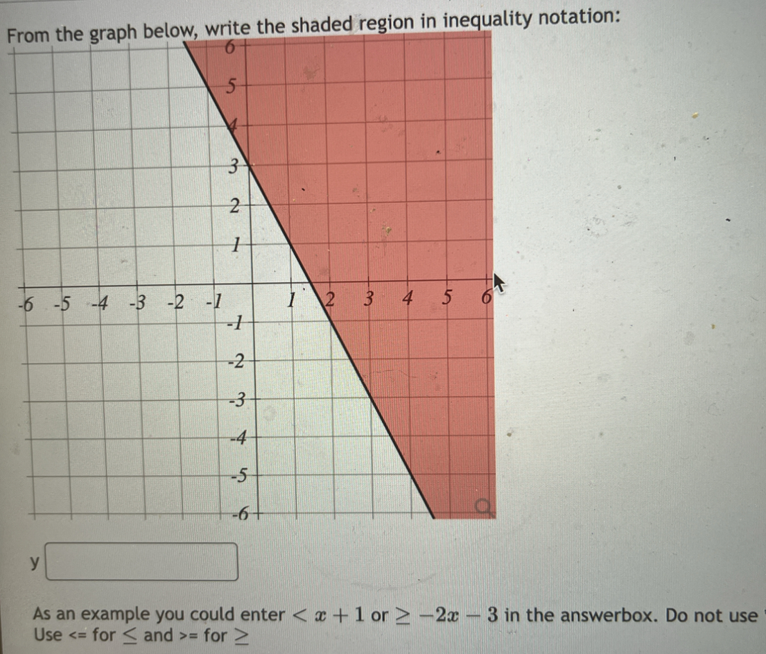 Solved Ernm the oranh below, write the shaded region in | Chegg.com