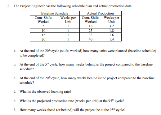 Solved 6. The Project Engineer has the following schedule | Chegg.com