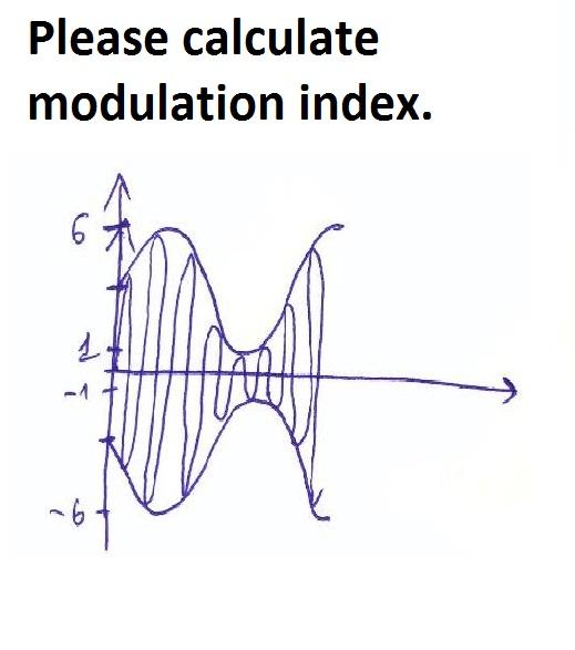 Solved Please calculate modulation index. 6 | Chegg.com