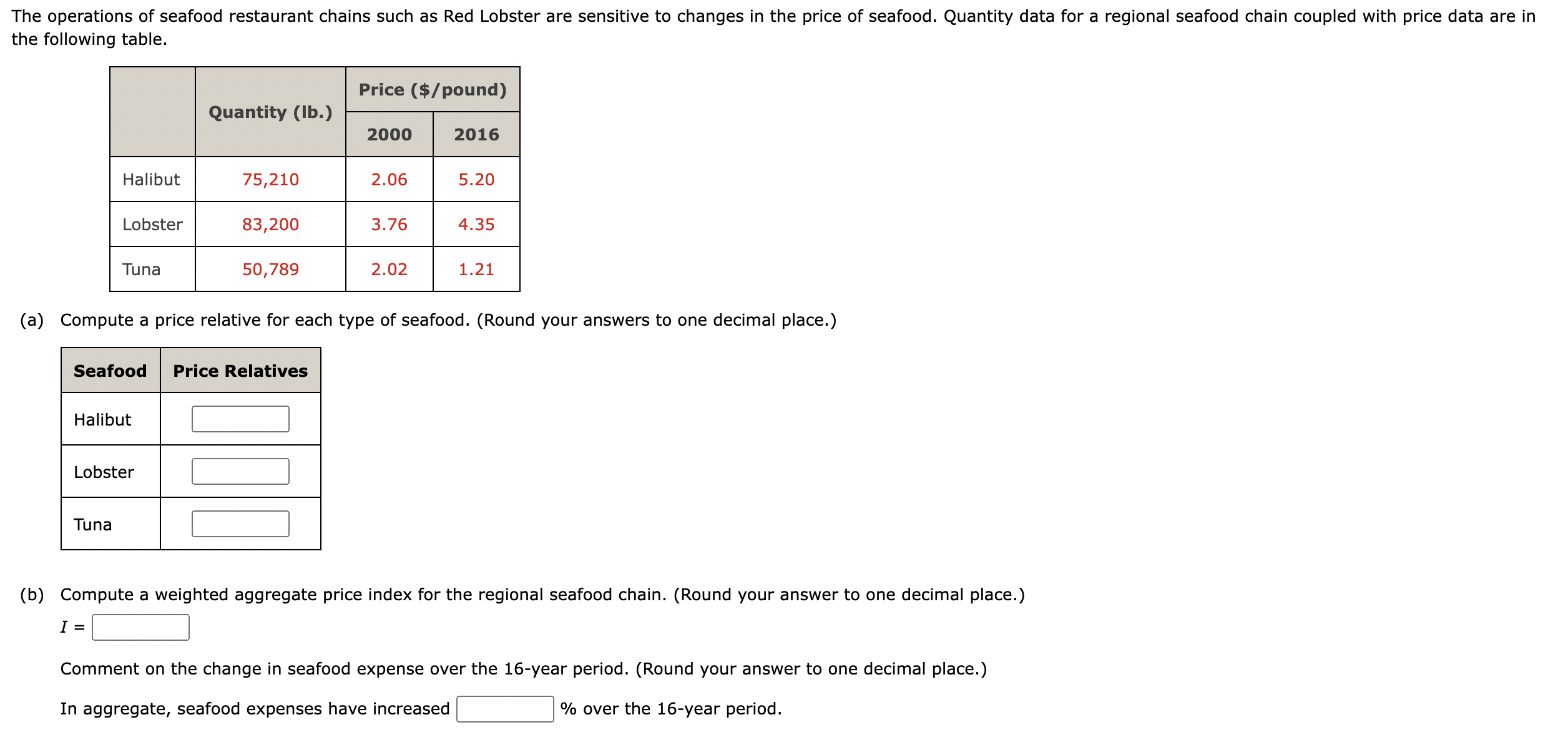 Solved the following table. (a) Compute a price relative for | Chegg.com