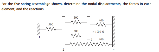 Solved For the five-spring assemblage shown, determine the | Chegg.com
