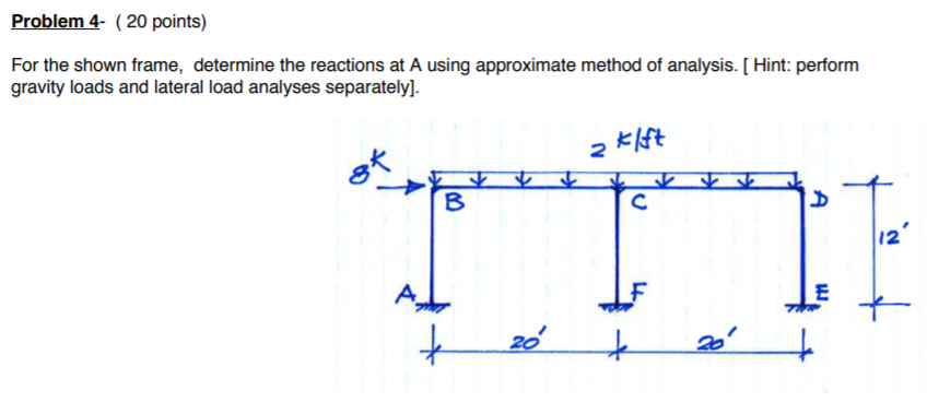 Solved Problem 4- (20 points) For the shown frame, determine | Chegg.com