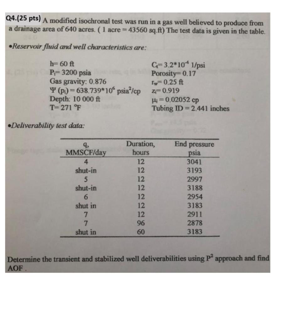 Solved Q4.(25 pts) A modified isochronal test was run in a | Chegg.com