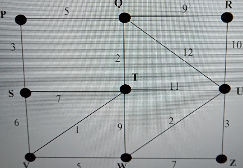 Solved Using Dijkstra’s algorithm, find the shortest path | Chegg.com