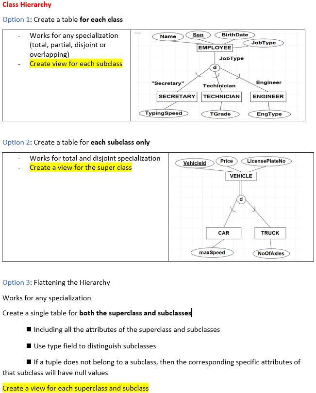 Solved Class Hierarchy Name San BirthDate Option 1: Create a | Chegg.com