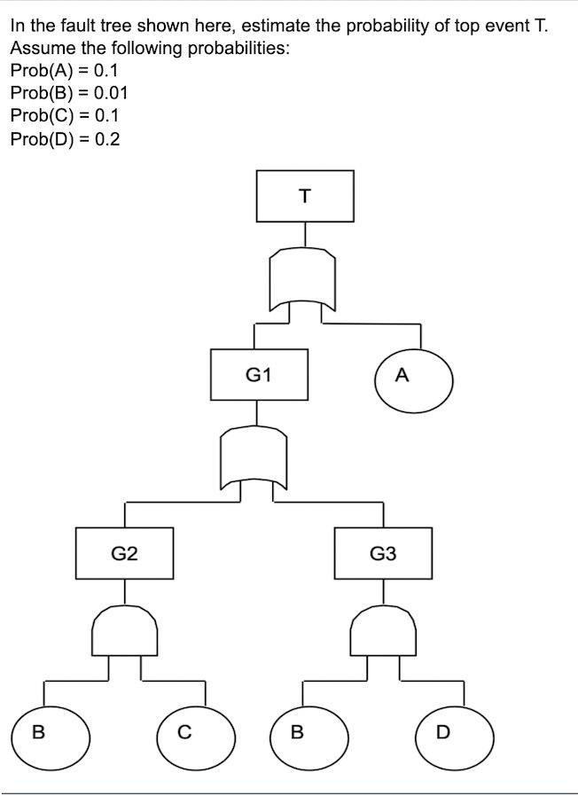 Solved In the fault tree shown here, estimate the | Chegg.com