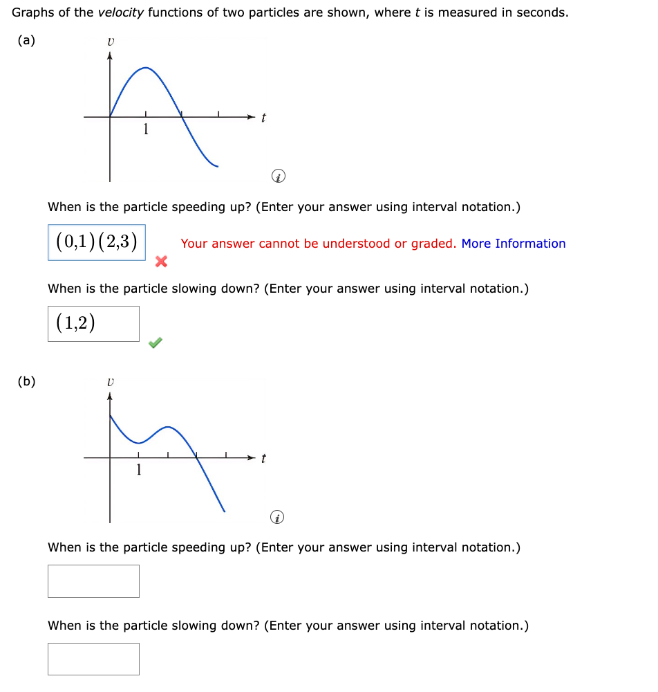 Solved Graphs of the velocity functions of two particles are | Chegg.com