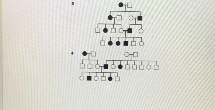 Solved 1A. The following four pedigrees show the inheritance | Chegg.com