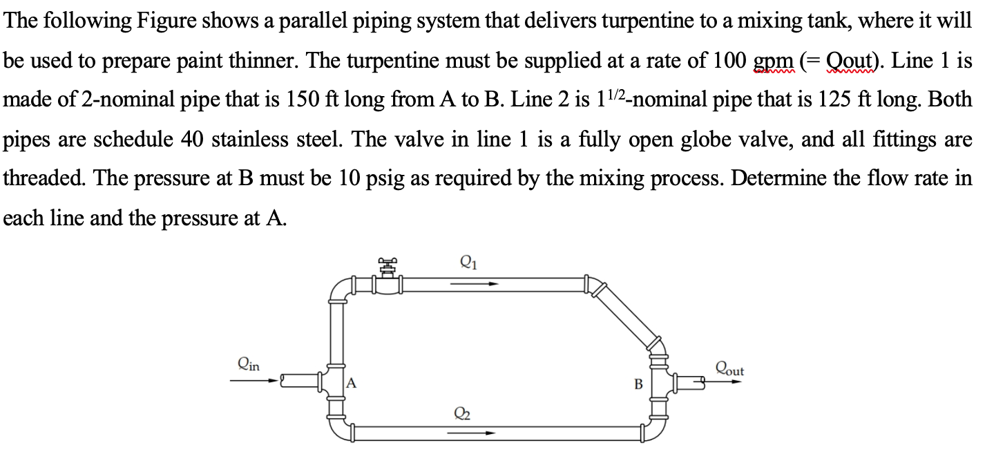 Solved The following Figure shows a parallel piping system | Chegg.com