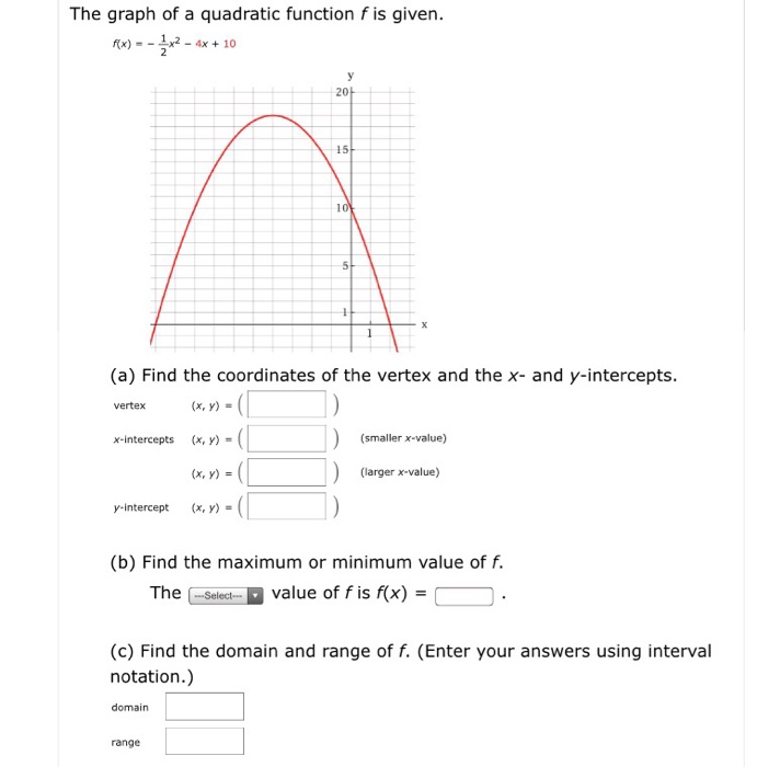 Solved The graph of a quadratic function f is given. | Chegg.com