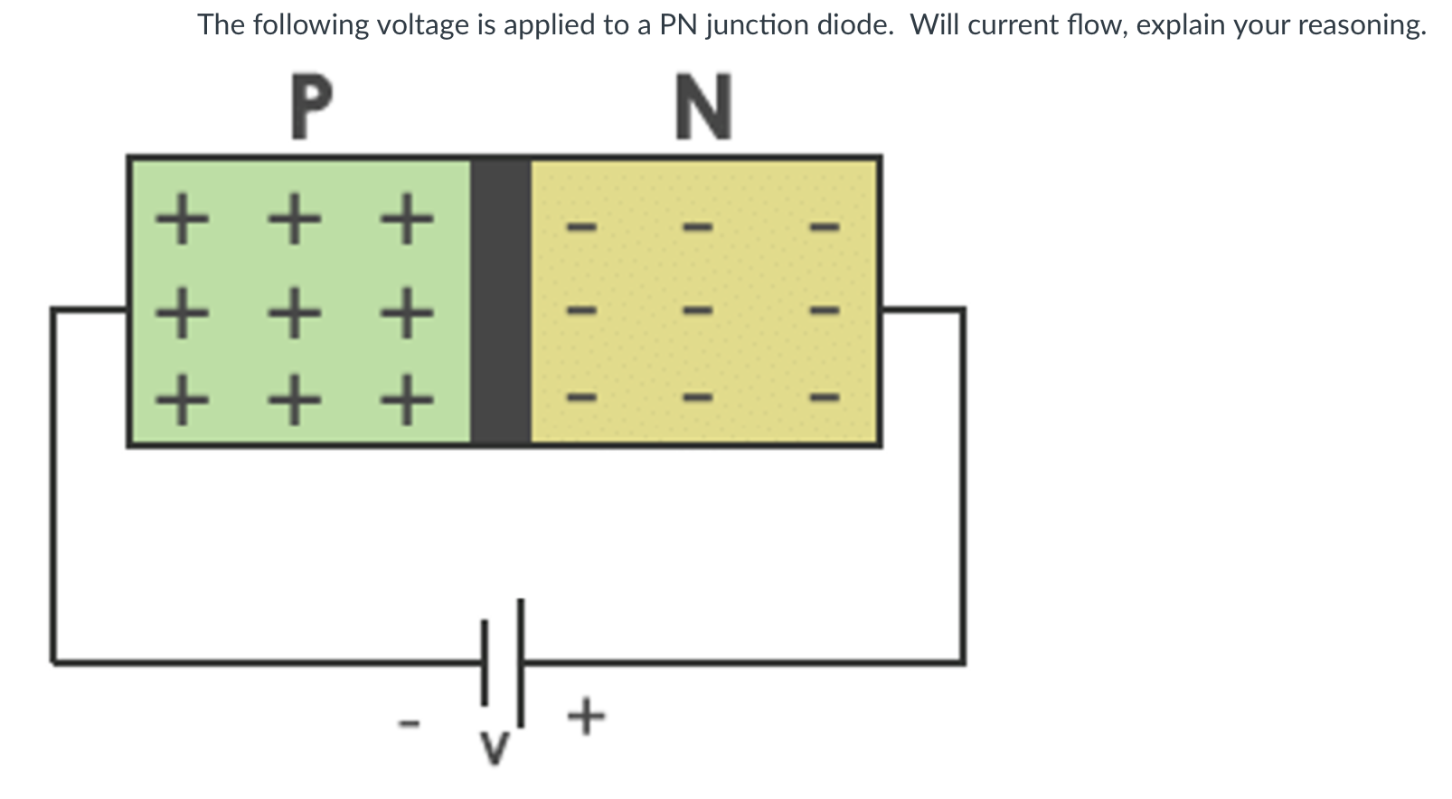 Solved The following voltage is applied to a PN junction | Chegg.com