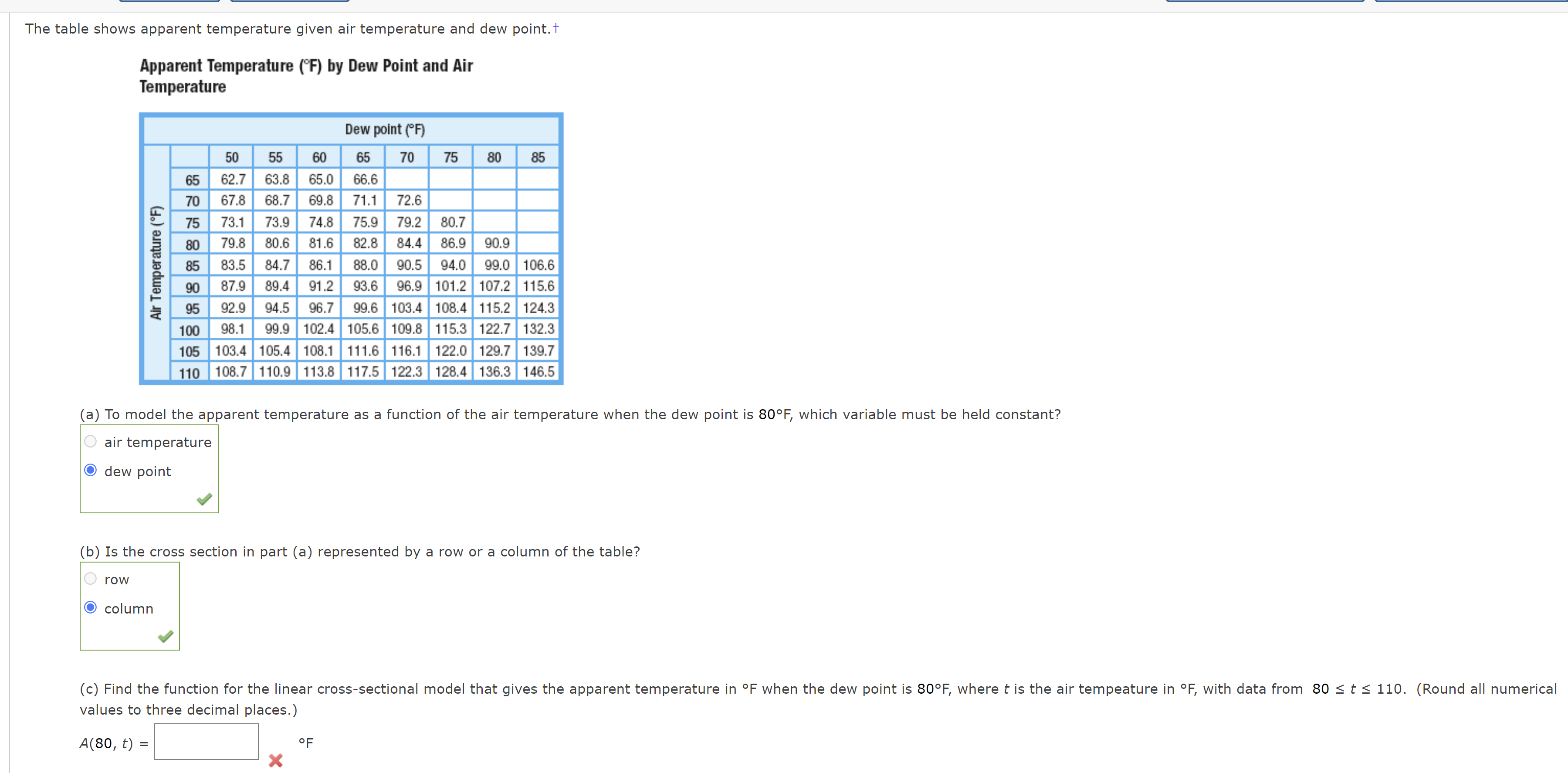 Solved The table shows apparent temperature given air | Chegg.com