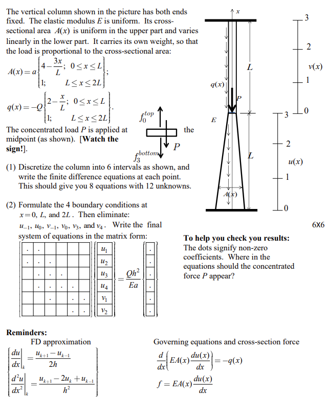 Nx 3 The vertical column shown in the picture has | Chegg.com