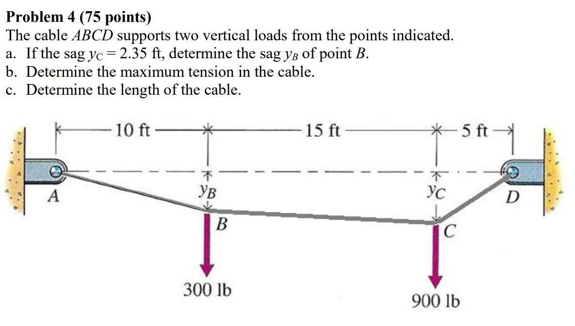 Solved Problem 4 (75 points) The cable ABCD supports two | Chegg.com