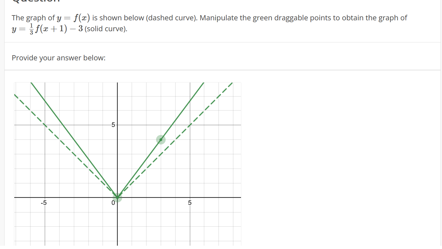 Solved The graph of y=f(x) is shown below (dashed curve). | Chegg.com