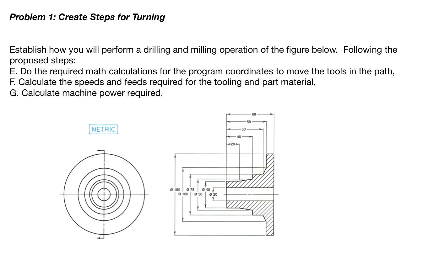 Solved Problem 1: Create Steps for Turning Establish how you | Chegg.com