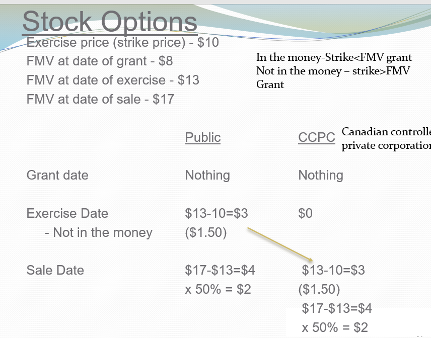 Stock Options Exercise price (strike price) - $10 FMV | Chegg.com